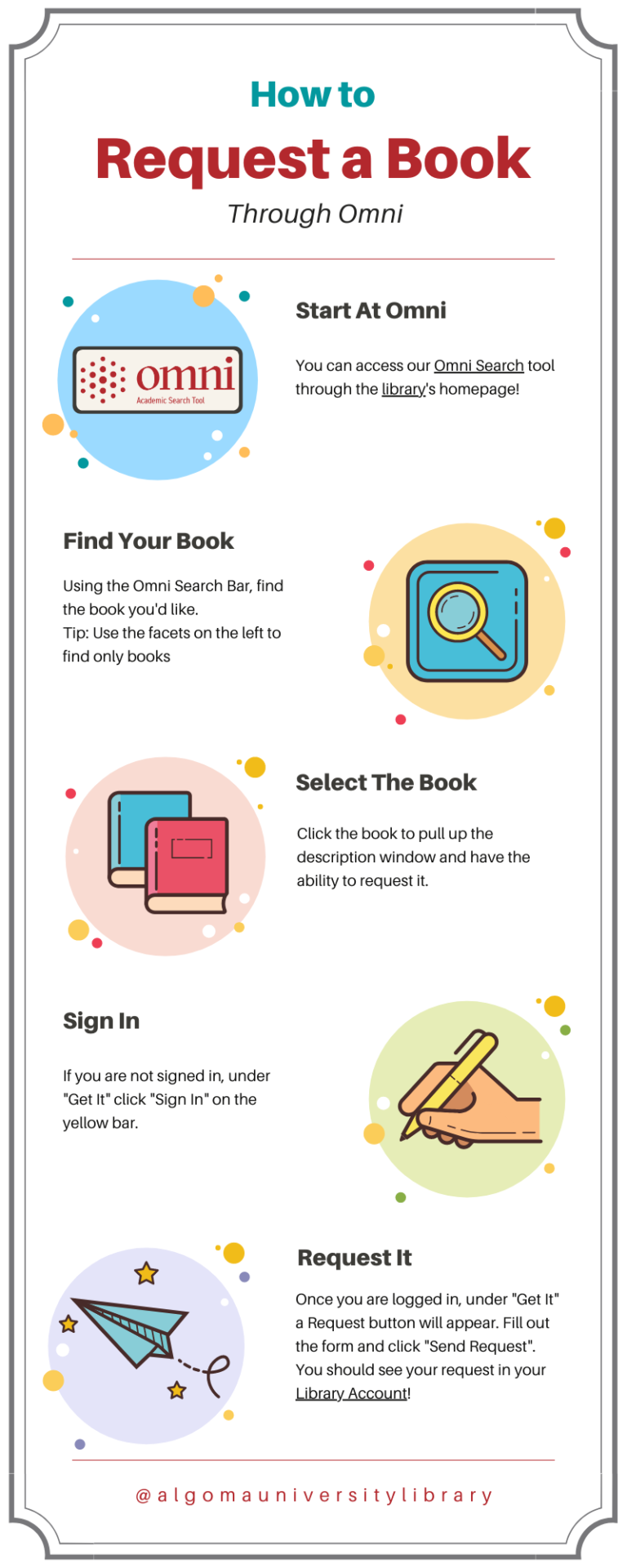 Arthur A. Wishart Library